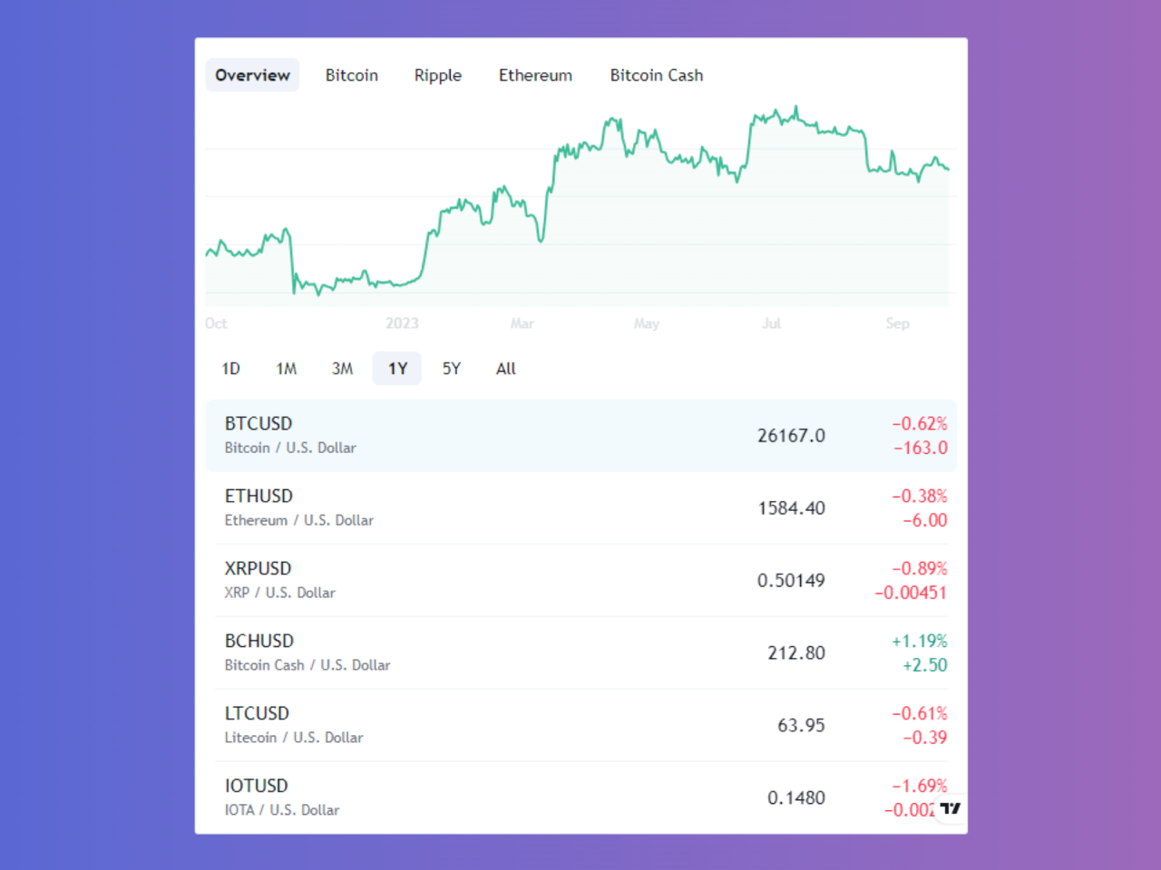 Cryptocurrency Price Widget for Website — CodeHim Cryptocurrency Price Widget for Website — CodeHim