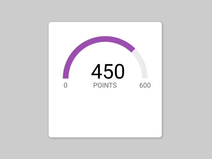 15+ Chart & Graph Code Snippets — CodeHim