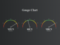 Gauge Chart With Needle in JavaScript — CodeHim