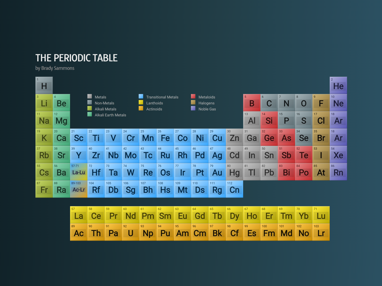Periodic Table in HTML Code — CodeHim Periodic Table in HTML Code — CodeHim