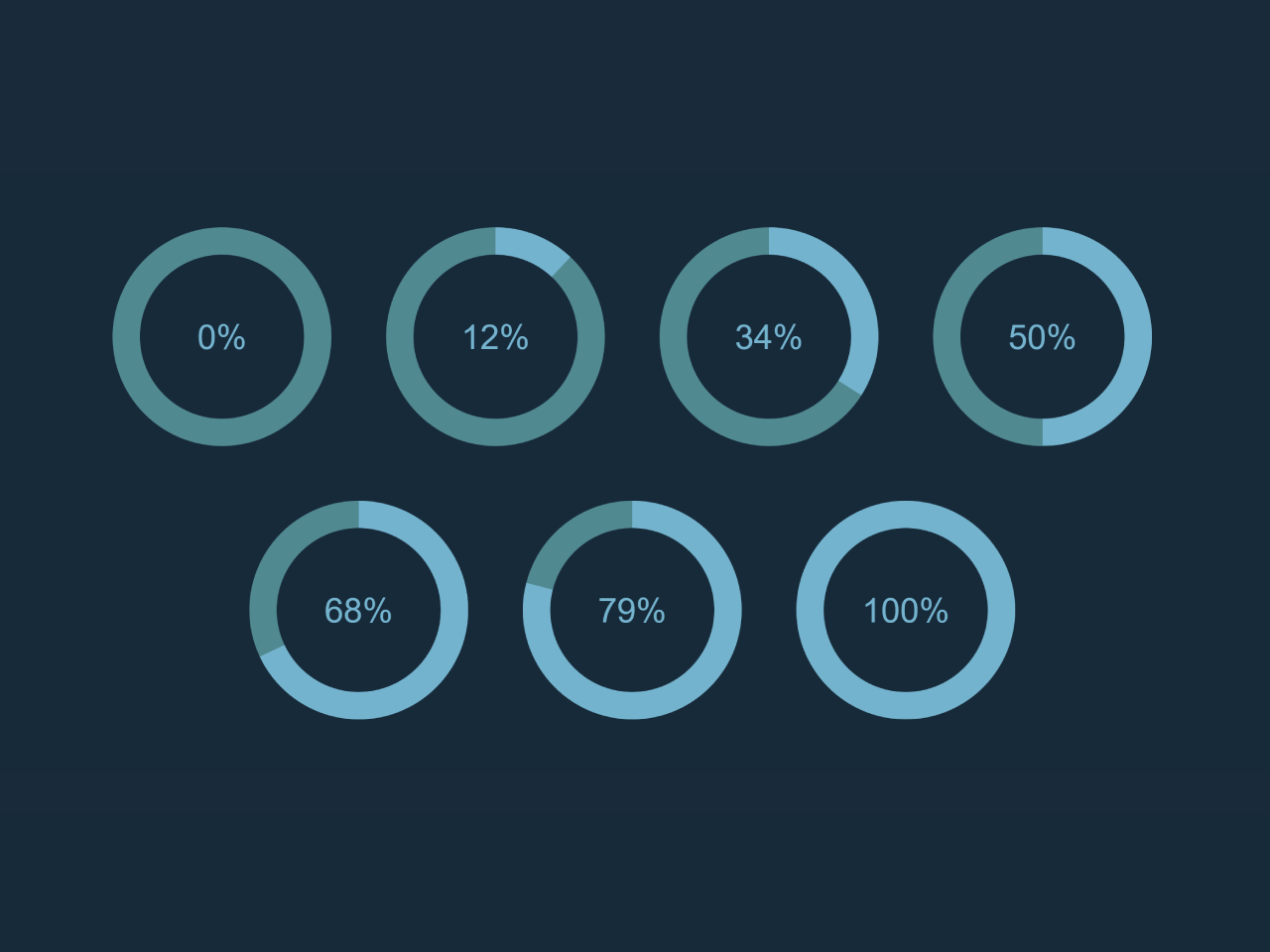Pure CSS Percentage Circle — CodeHim Pure CSS Percentage Circle — CodeHim