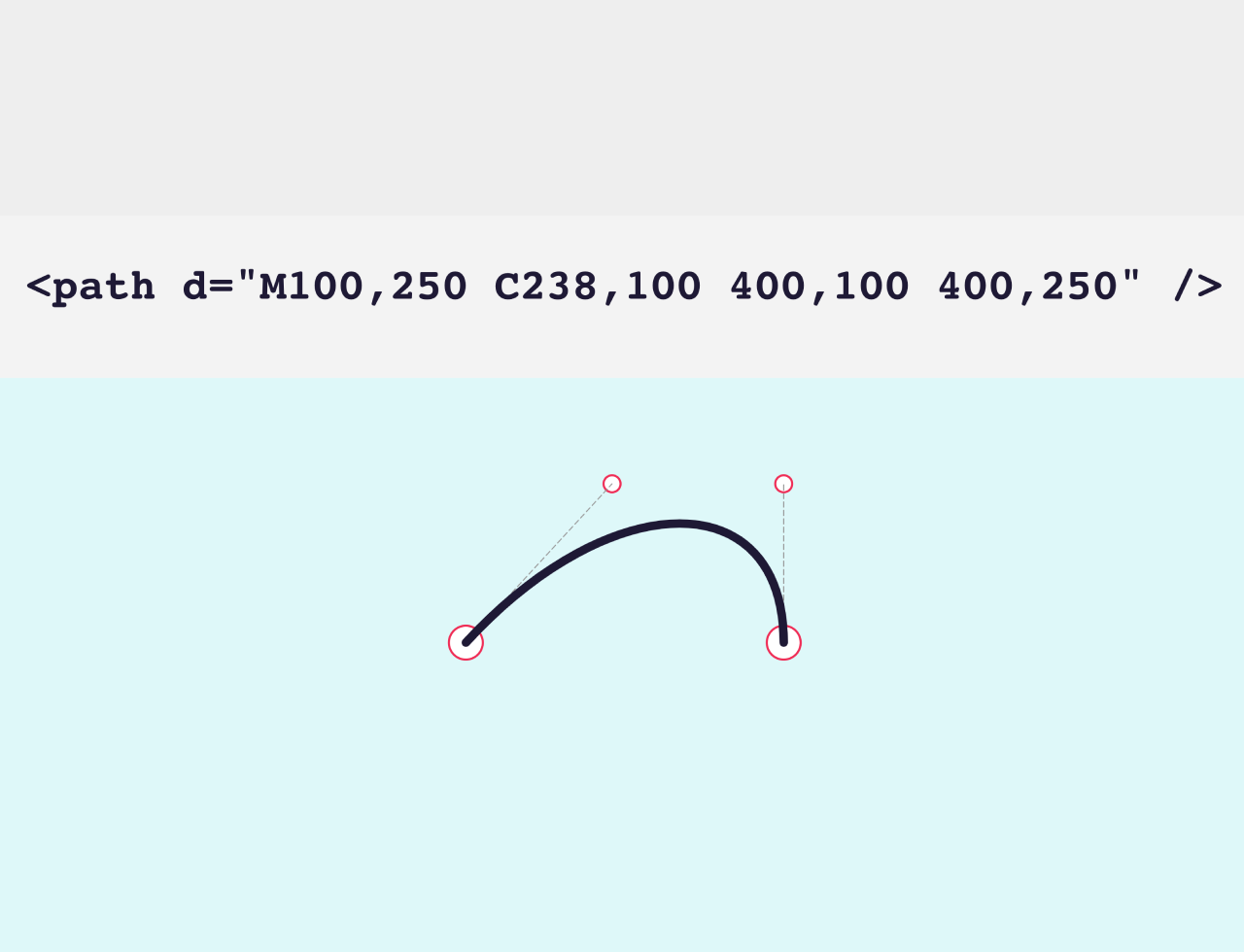 SVG Cubic Bezier Curve Generator in JavaScript — CodeHim SVG Cubic Bezier Curve Generator in JavaScript — CodeHim