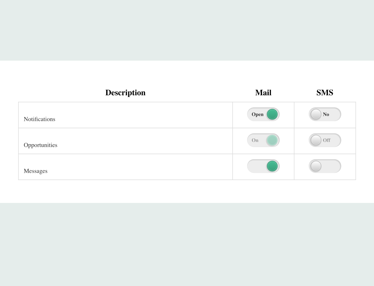 iOS Style Toggle Buttons Using CSS — CodeHim iOS Style Toggle Buttons Using CSS — CodeHim