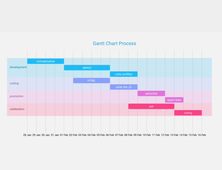 15+ Chart & Graph Code Snippets — CodeHim