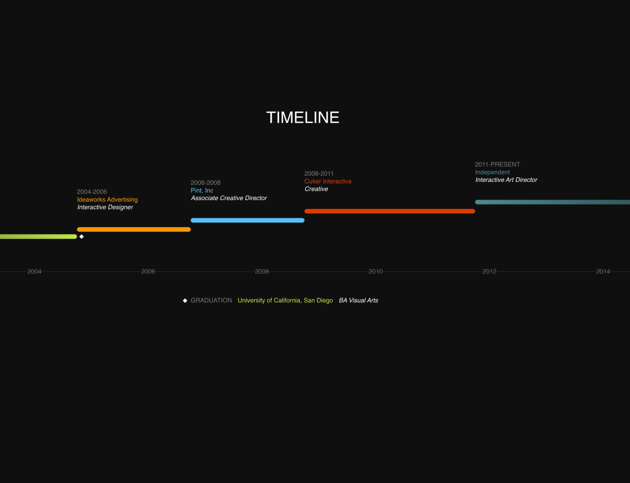 Vertical Scrolling Timeline Template in CSS3 — CodeHim Vertical Scrolling Timeline Template in CSS3 — CodeHim